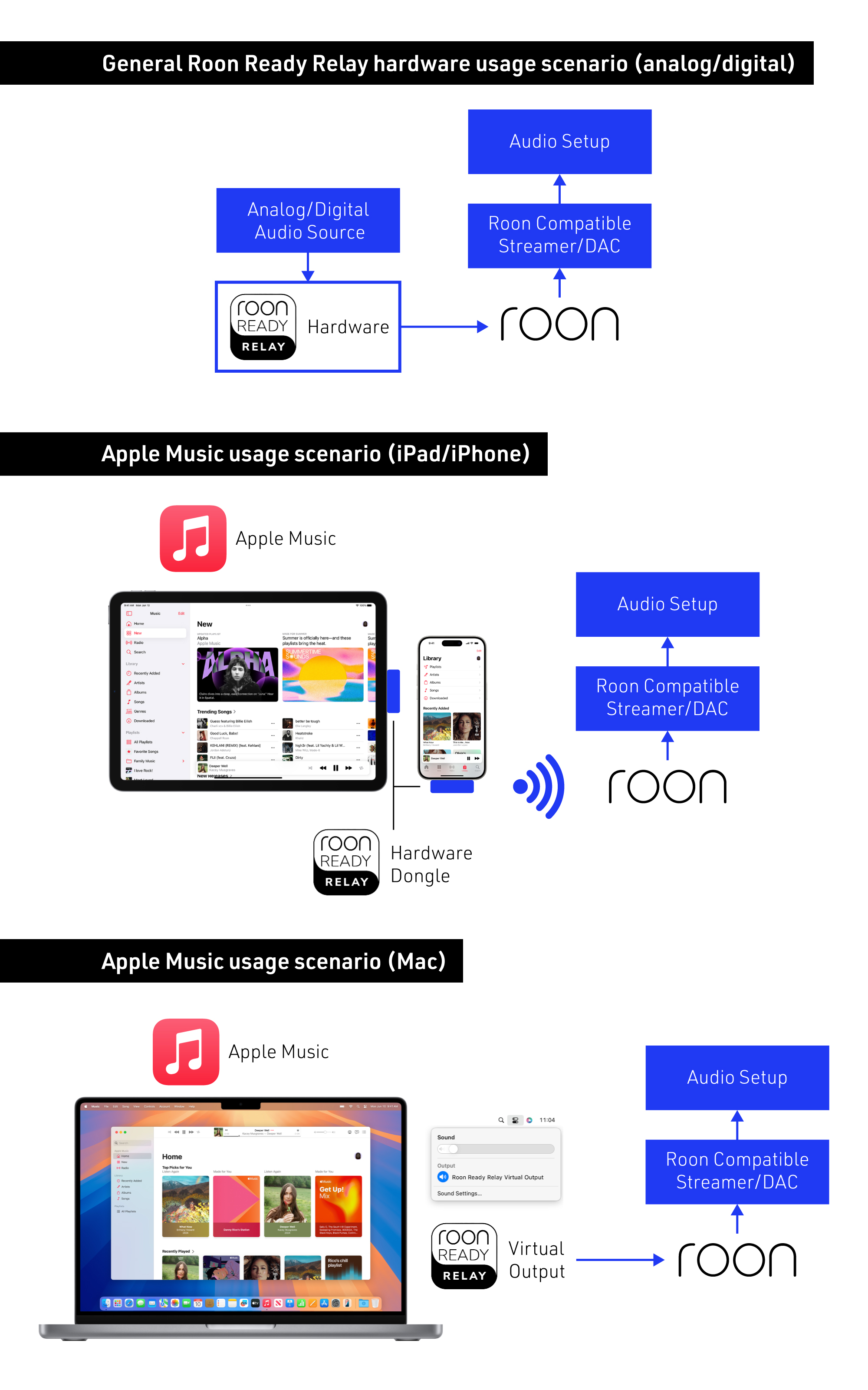 Introducing the next evolution of Roon Ready tech! - Page 2 - Roon Software Discussion - Roon ...